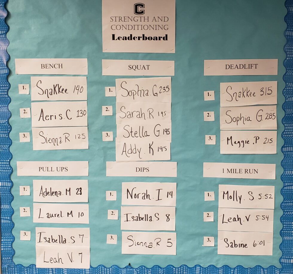 Goff Students Climb Leaderboard to Physical Fitness | East Greenbush CSD