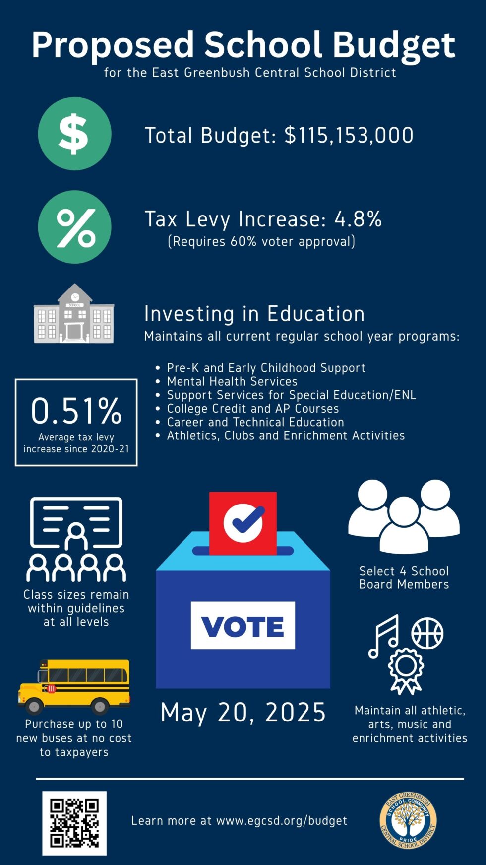School Budget Voting Guide | East Greenbush CSD